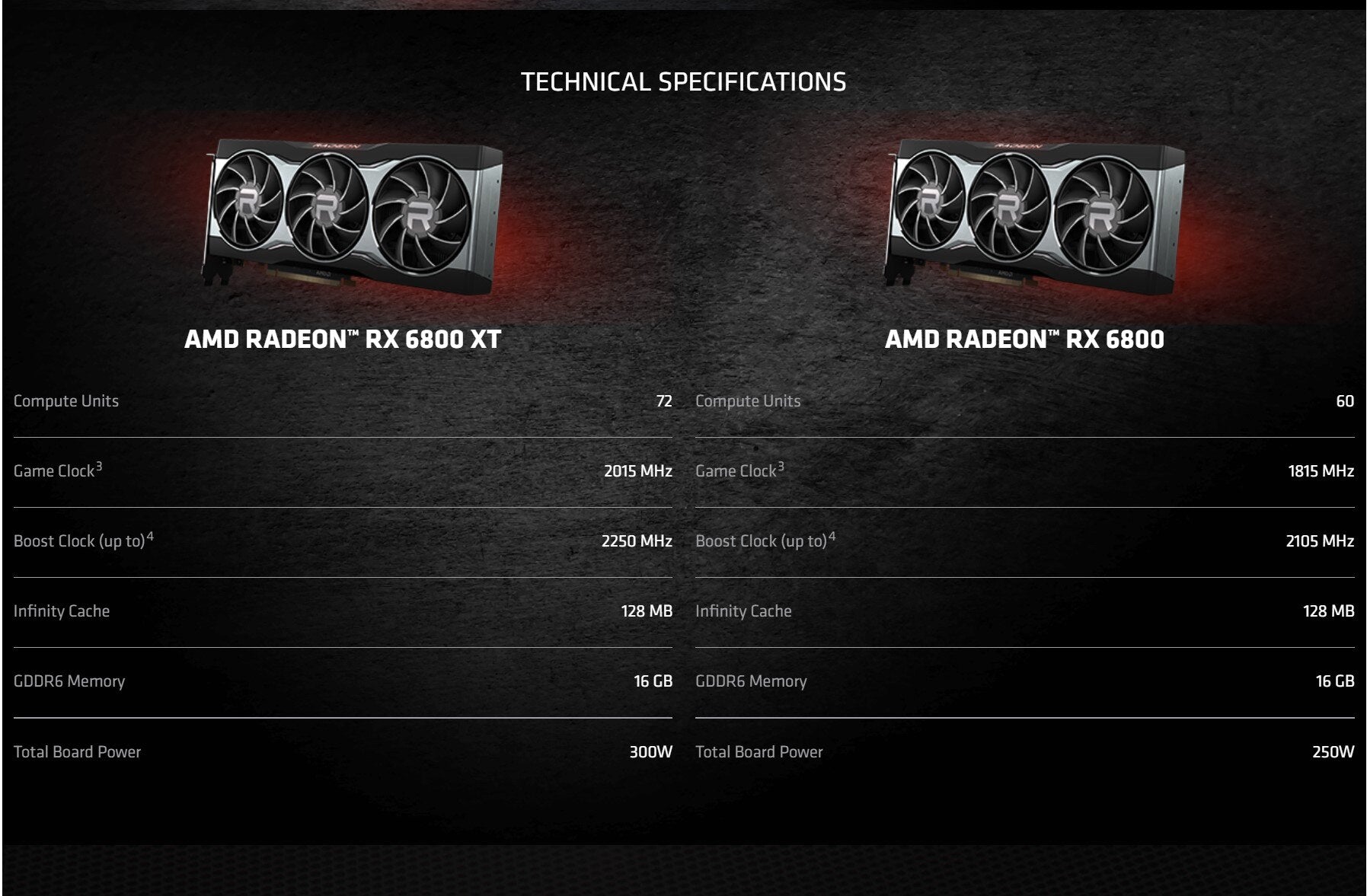 StoneTaskin lotorasia With AMD Radeon 6800XT Graphic Card GDDR6 16GB